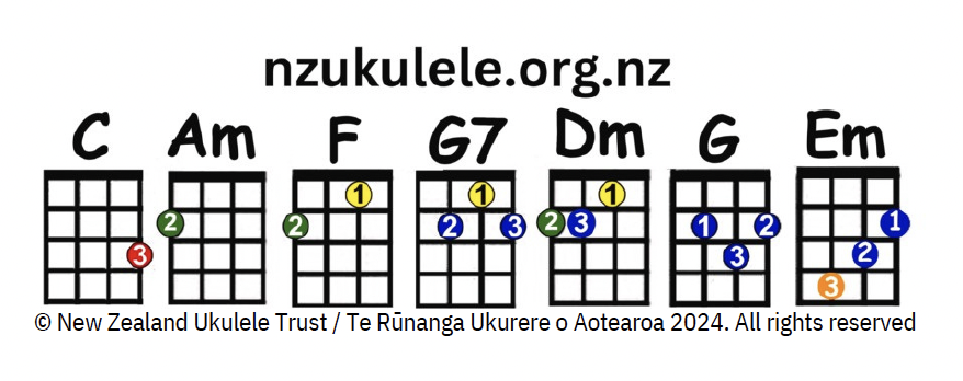 NZUT Coloured Dots System – New Zealand Ukulele Trust